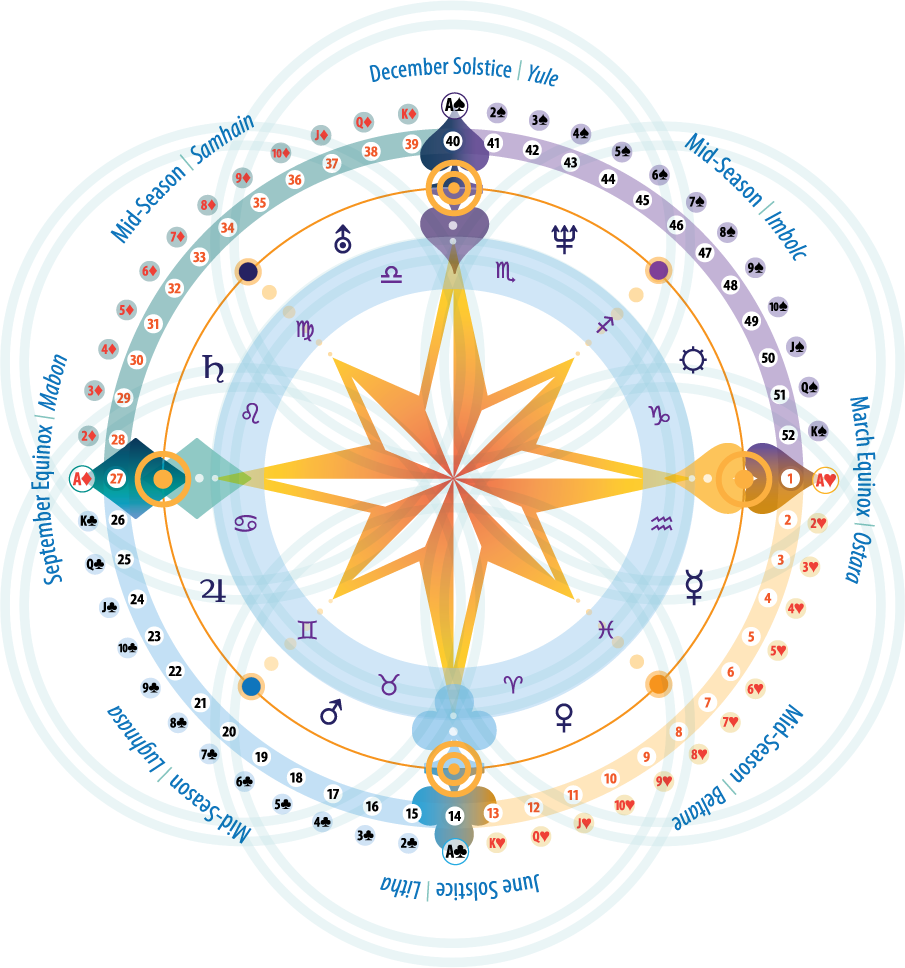 Mid-Summer Greetings to You | The EHc Blog | The EartHeaven Calendar